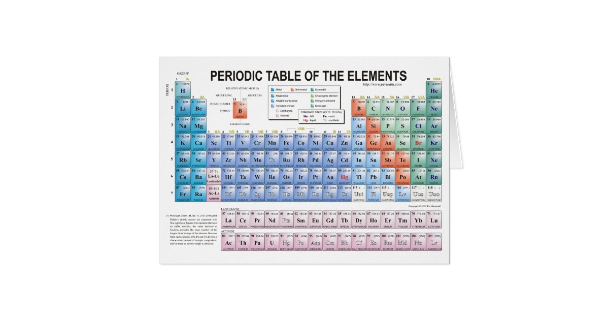 Periodic Table of Elements Fully Updated | Zazzle