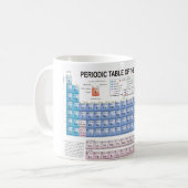 Periodic Table of Elements Fully Updated Coffee Mug | Zazzle