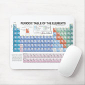 Periodic Table of Elements Fully Updated Mouse Pad | Zazzle
