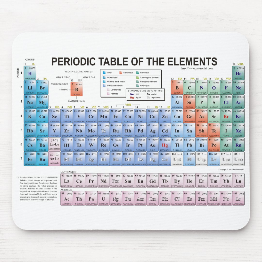 Periodic Table of Elements Fully Updated Mouse Pad | Zazzle