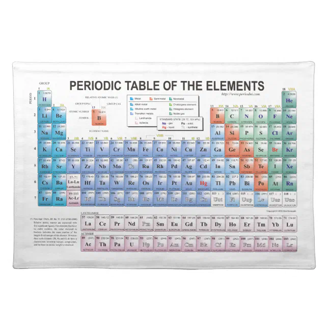 Periodic Table of Elements Fully Updated Placemat | Zazzle