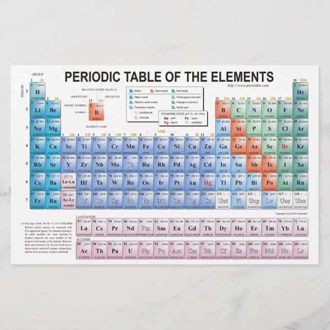 Periodic Table of Elements Fully Updated Stationery | Zazzle