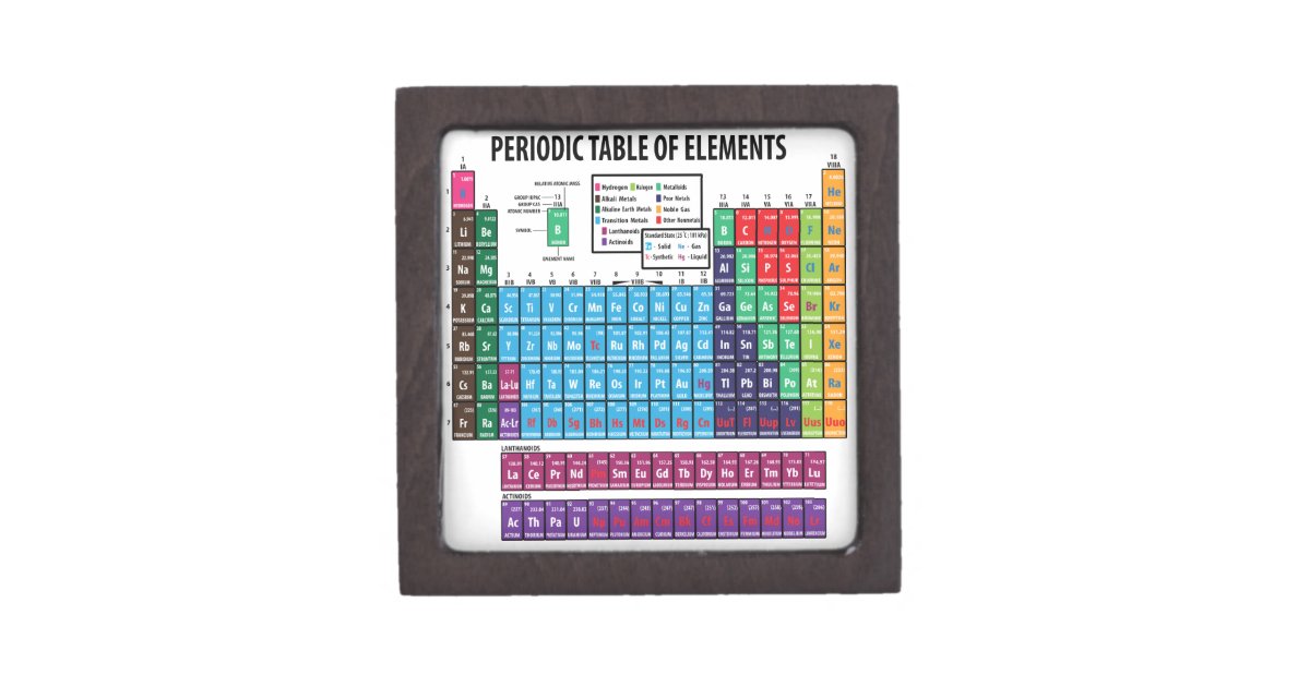 Periodic Table Of Elements Gift Box | Zazzle