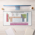 Periodic Table of Elements in French Desk Mat | Zazzle