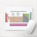 Periodic Table of Elements in French Mouse pad | Zazzle