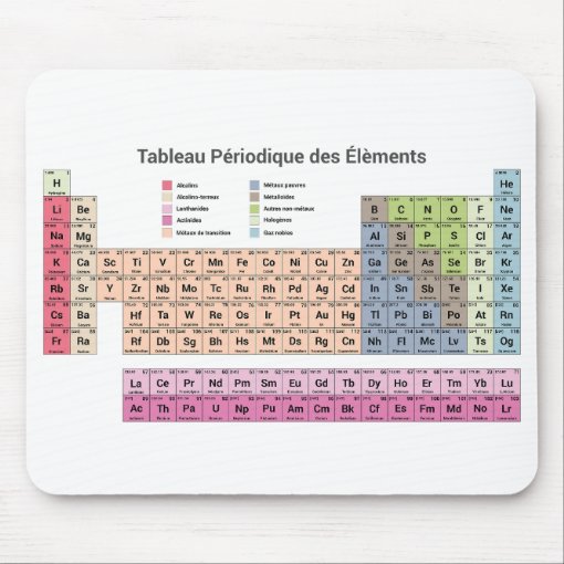 Periodic Table of Elements in French Mouse pad | Zazzle