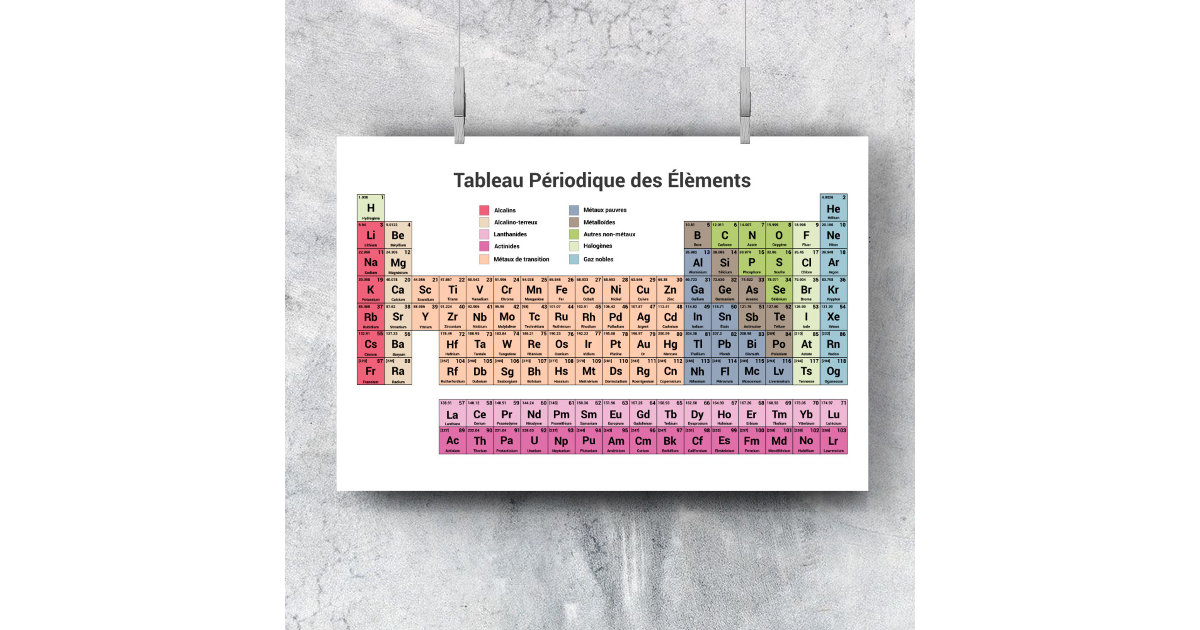 Periodic Table of Elements in French Poster | Zazzle
