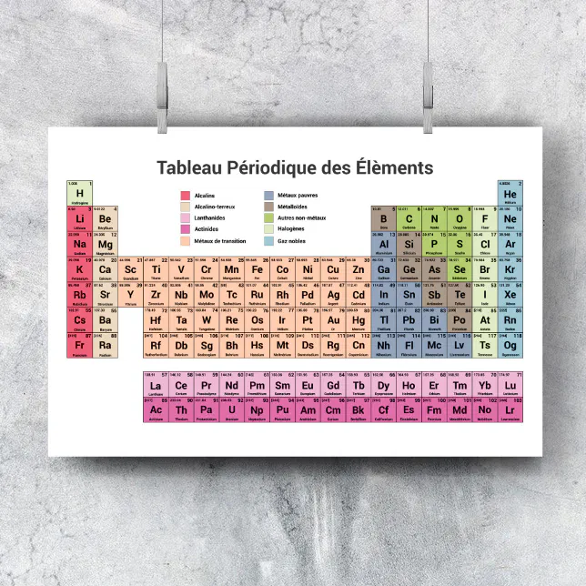 Periodic Table of Elements in French Poster | Zazzle