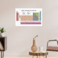 Periodic Table of Elements in French Poster | Zazzle