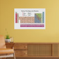 Periodic Table of Elements in French Poster | Zazzle