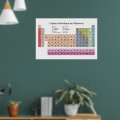 Periodic Table of Elements in French Poster | Zazzle