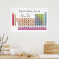 Periodic Table of Elements in French Poster | Zazzle