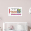 Periodic Table of Elements in French Poster | Zazzle