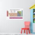 Periodic Table of Elements in French Poster | Zazzle