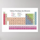 Periodic Table of Elements in French Poster | Zazzle