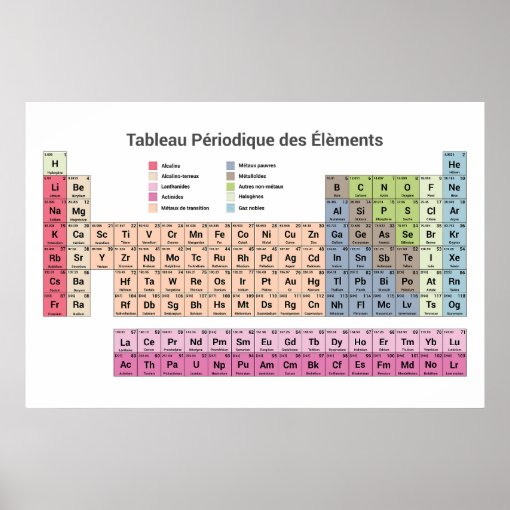 Periodic Table of Elements in French Poster | Zazzle