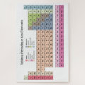 Periodic Table of Elements in French Puzzle | Zazzle