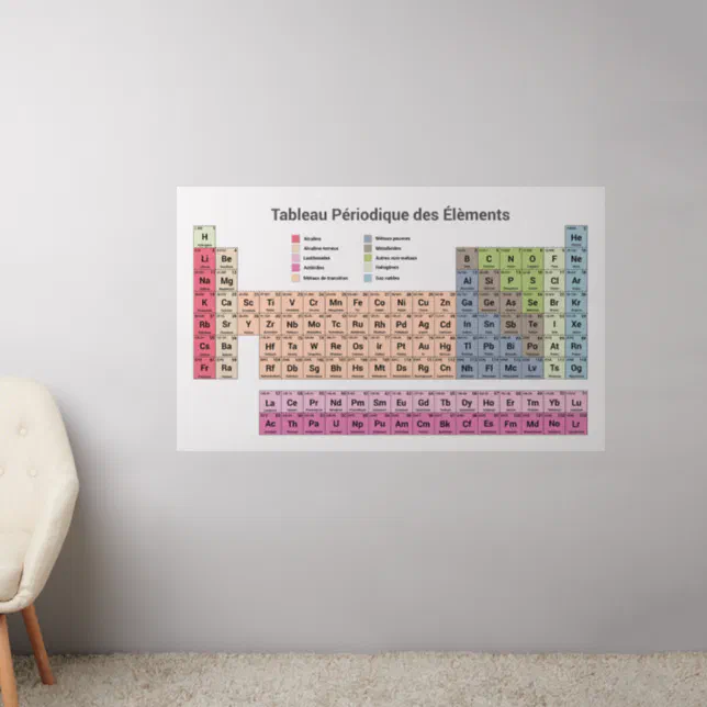 Periodic Table of Elements in French Wall Decal | Zazzle
