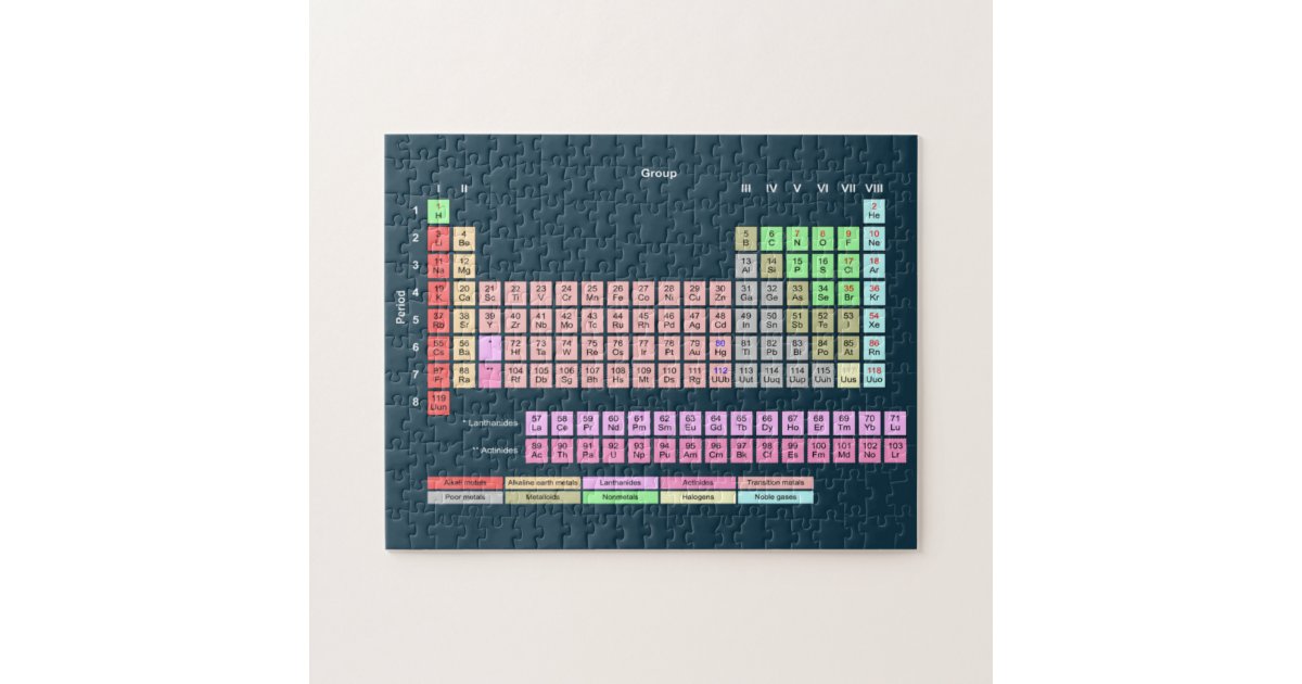 Periodic Table of Elements Jigsaw Puzzle | Zazzle