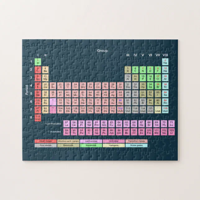 Periodic Table of Elements Jigsaw Puzzle | Zazzle