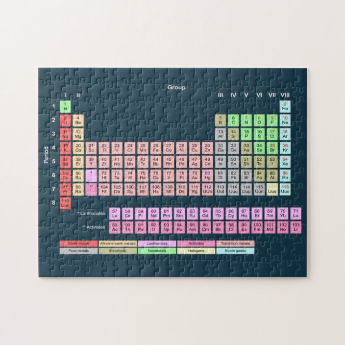 Periodic Table of Elements Jigsaw Puzzle | Zazzle.com