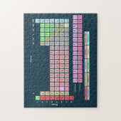 Periodic Table of Elements Jigsaw Puzzle | Zazzle