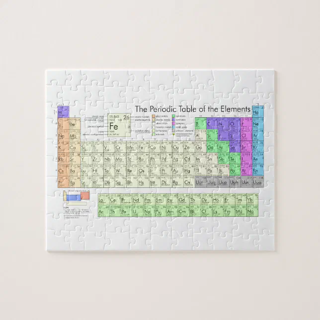 Periodic table of elements jigsaw puzzle | Zazzle