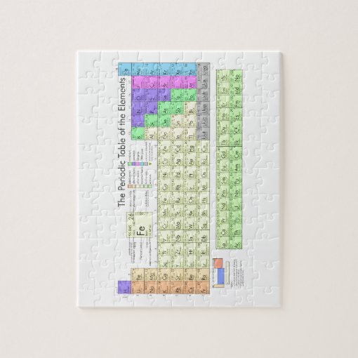 Periodic table of elements jigsaw puzzle | Zazzle