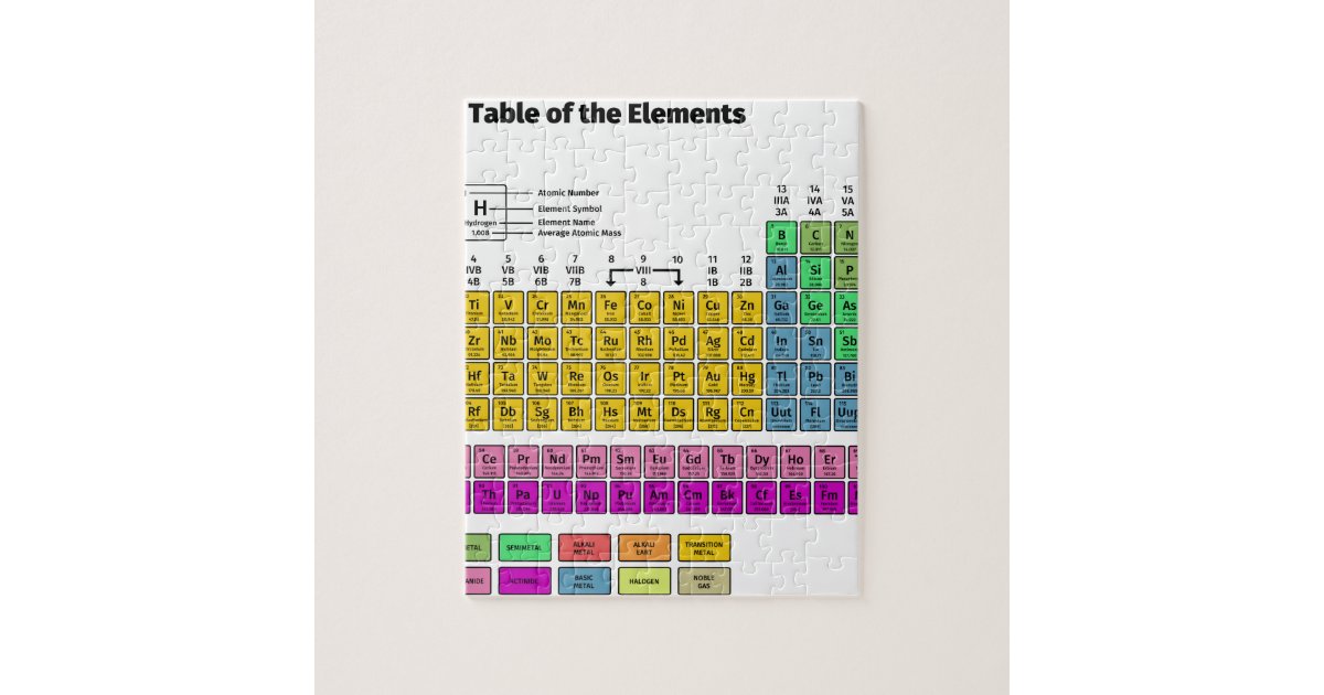 Periodic Table of Elements Jigsaw Puzzle | Zazzle