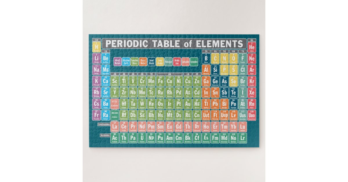 Periodic Table of Elements Jigsaw Puzzle | Zazzle
