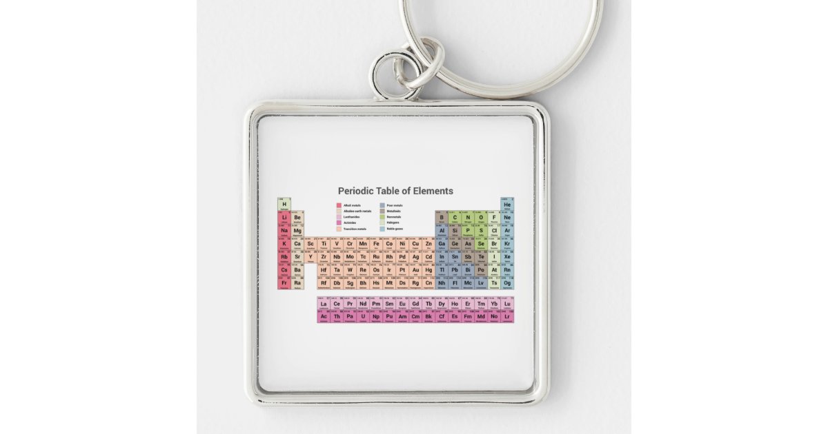 Periodic Table of Elements Keychain | Zazzle