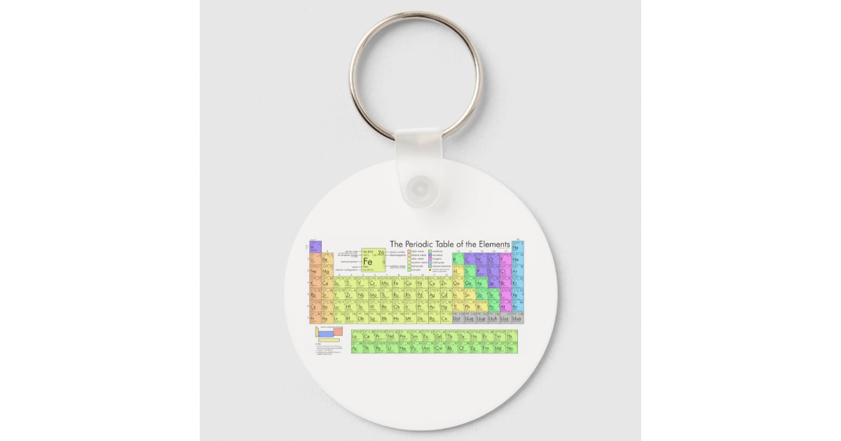 Periodic table of elements keychain | Zazzle
