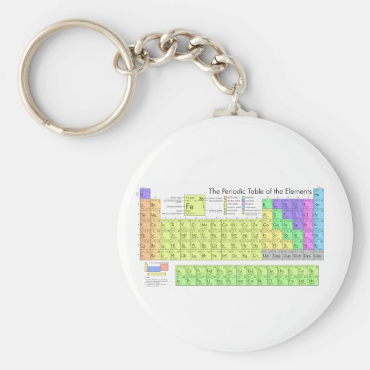 Periodic table of elements keychain | Zazzle.com
