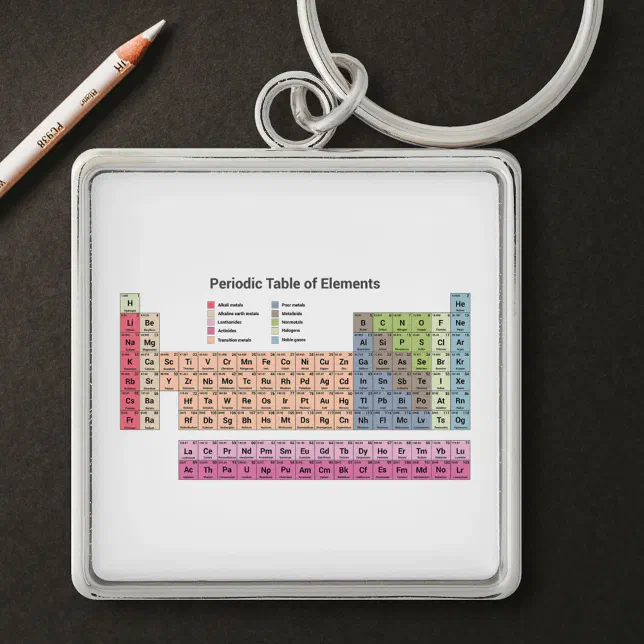 Periodic Table of Elements Keychain | Zazzle