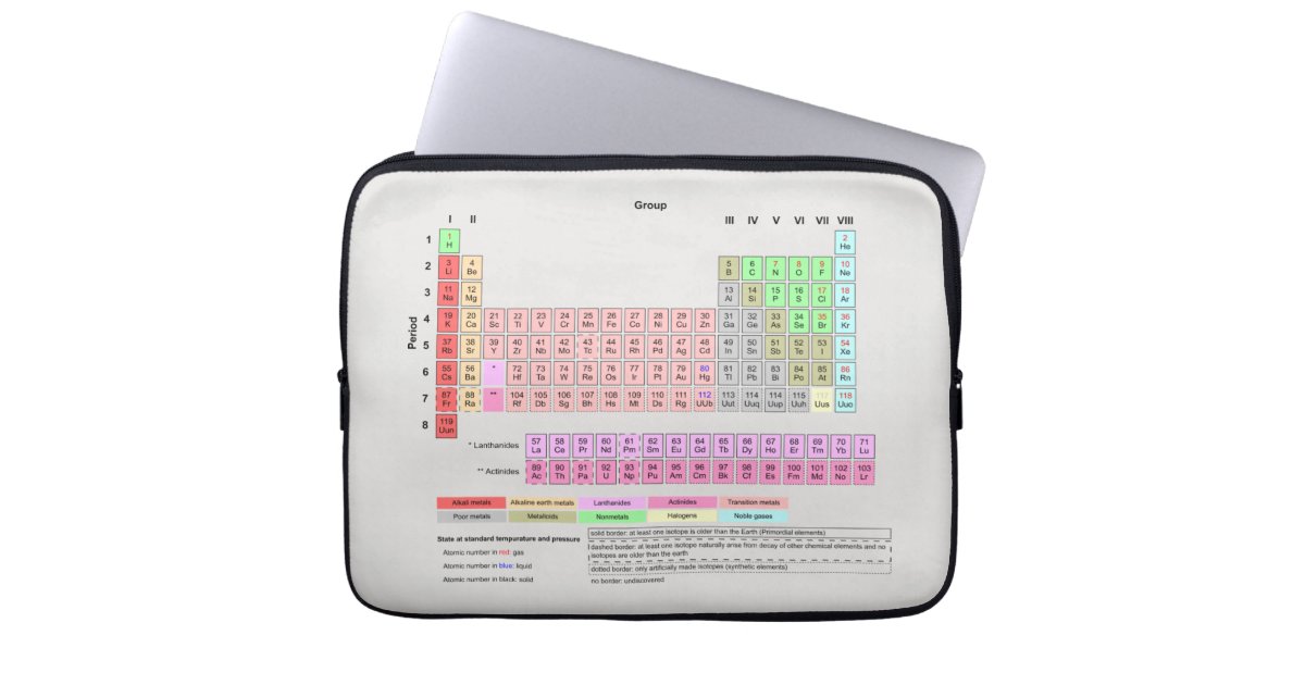 Periodic Table of Elements Laptop Sleeve | Zazzle