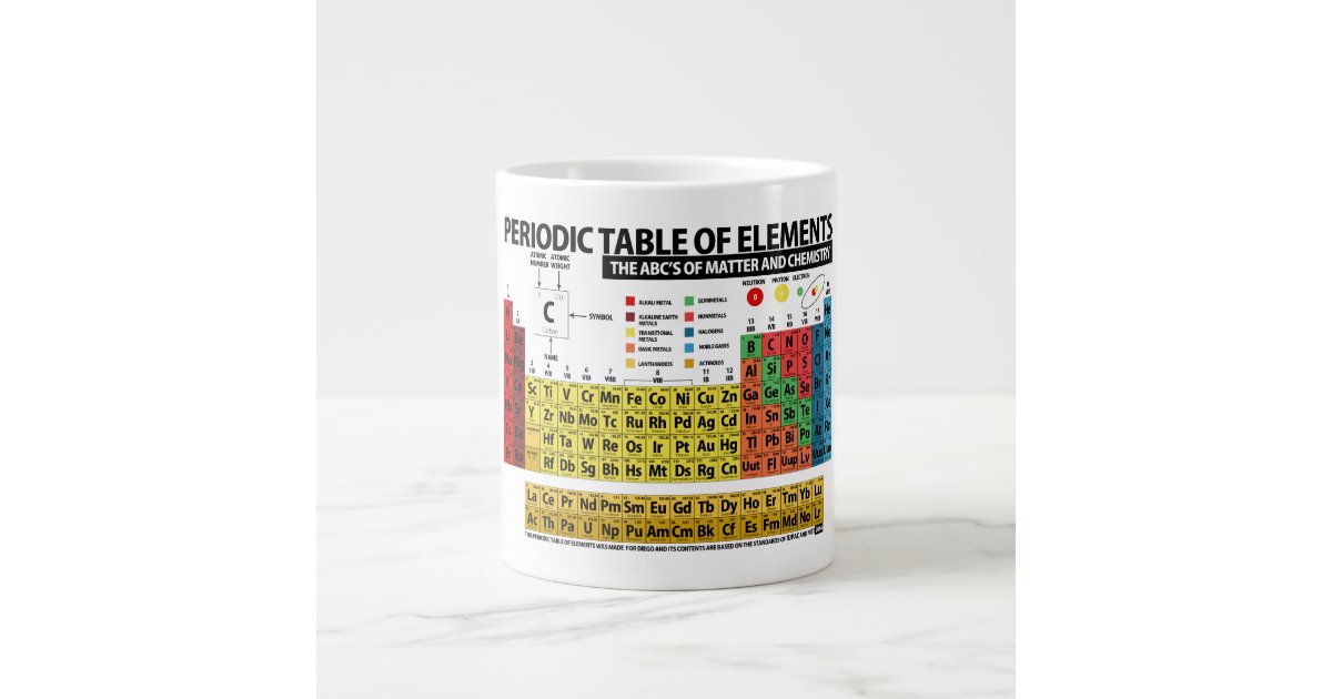Periodic Table of Elements Large Coffee Mug | Zazzle