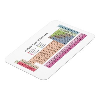 Periodic Table of Elements Magnet | Zazzle