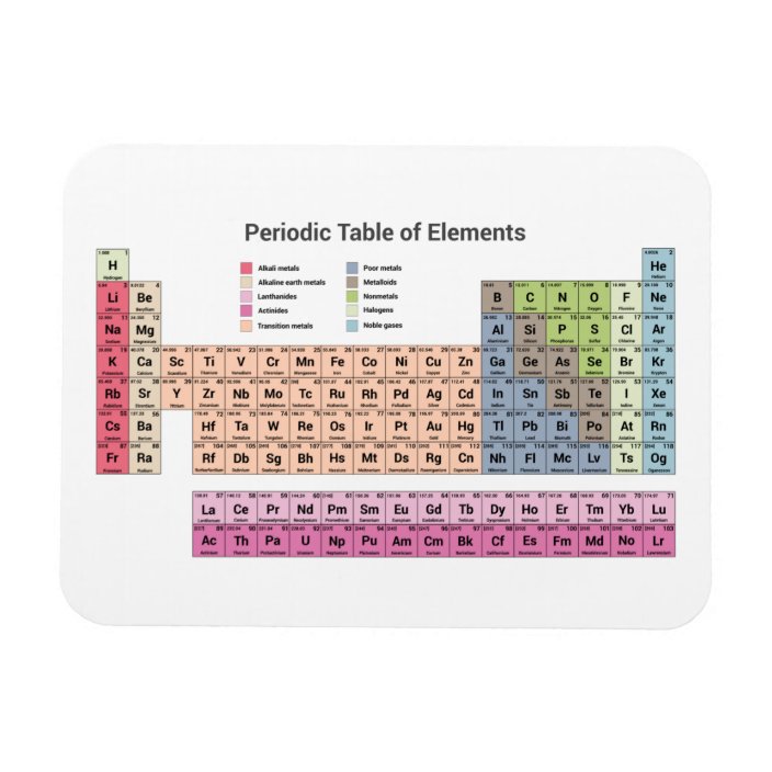 Periodic Table of Elements Magnet | Zazzle