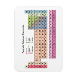 Periodic Table of Elements Magnet | Zazzle