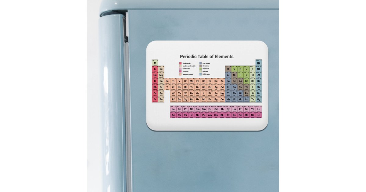 Periodic Table of Elements Magnet | Zazzle