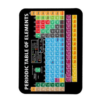 Periodic Table Of Elements Magnet | Zazzle