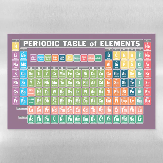 Periodic Table of Elements Magnetic Dry Erase Sheet | Zazzle