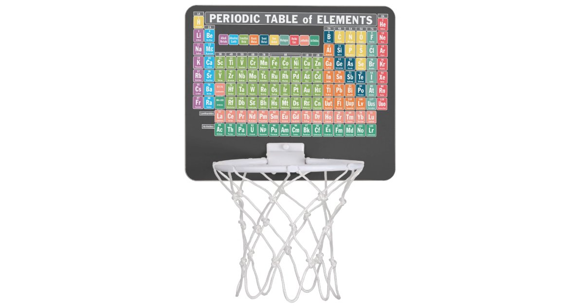 Periodic Table of Elements Mini Basketball Hoop | Zazzle