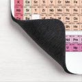 Periodic Table of Elements Mouse Pad | Zazzle