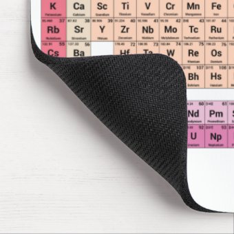 Periodic Table of Elements Mouse pad | Zazzle