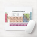 Periodic Table of Elements Mouse Pad | Zazzle