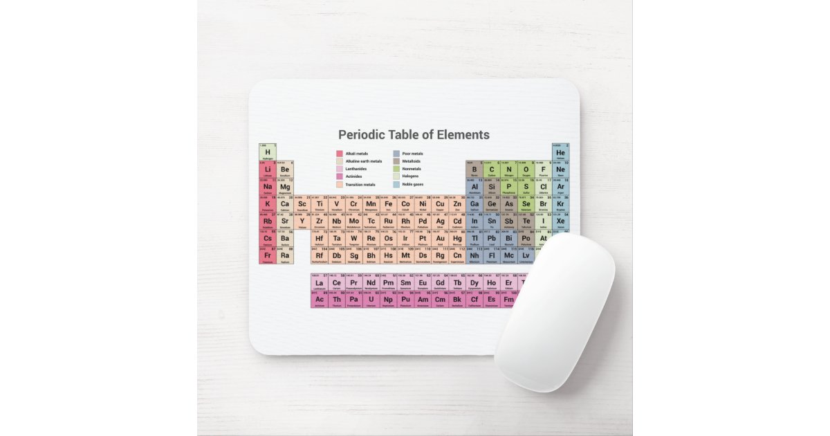 Periodic Table of Elements Mouse pad | Zazzle