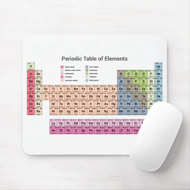 Periodic Table of Elements Mouse pad | Zazzle