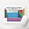 Periodic Table Of Elements Mouse Pad | Zazzle