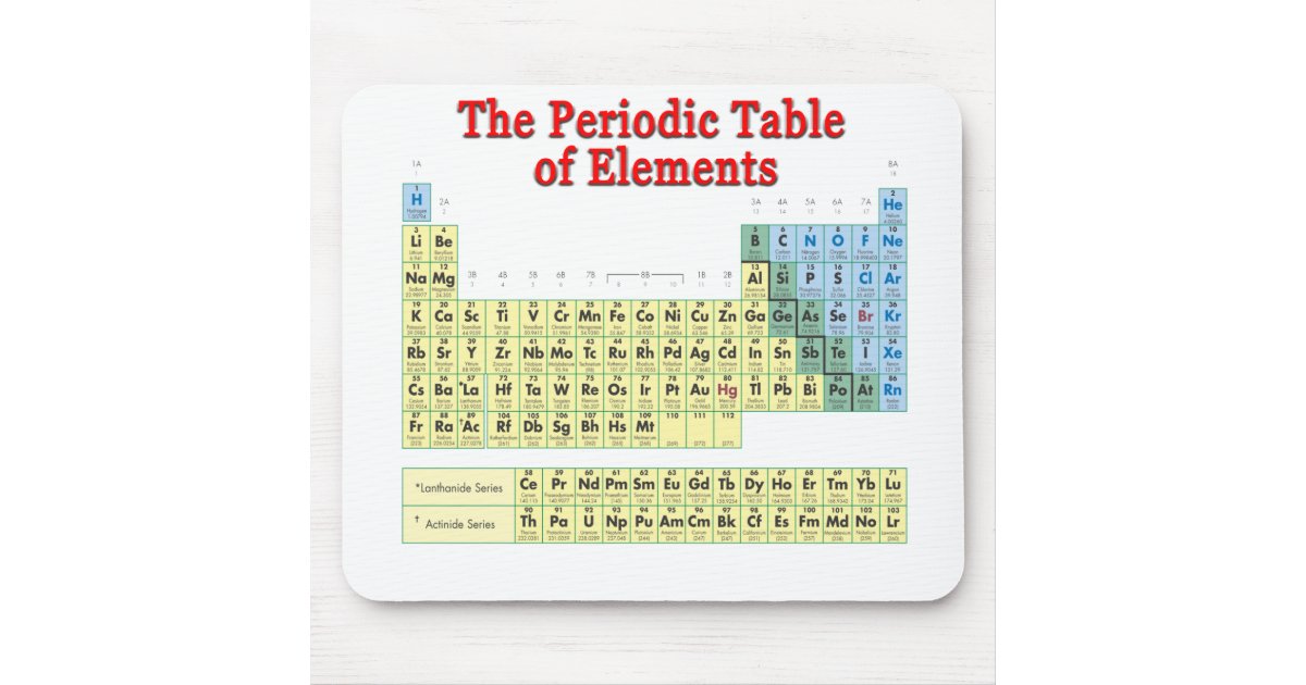 Periodic Table of Elements Mouse Pad | Zazzle